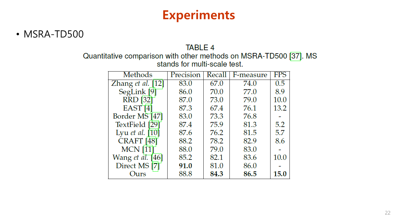 Paper Review Gliding Vertex On The Horizontal Bounding Box For Multi Oriented Objectieee